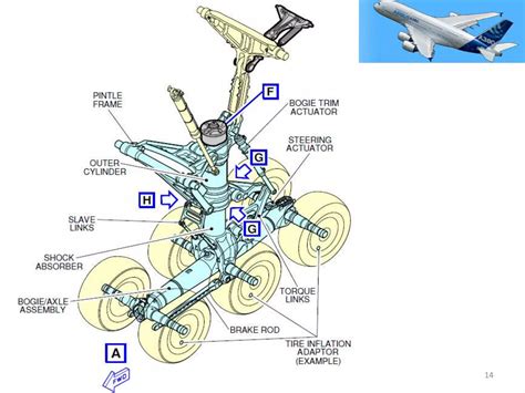 Landing Gear System Of The Airbus A 380 Pptx