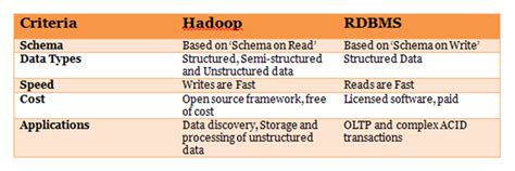 Top Big Data Interview Questions And Answers For Big Data Analytics News