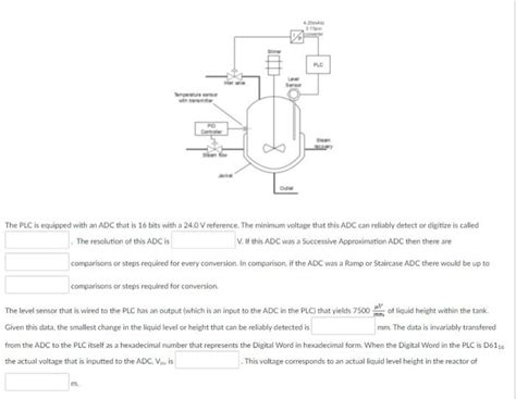 OA PLC See Lo PO The PLC Is Equipped With An Chegg