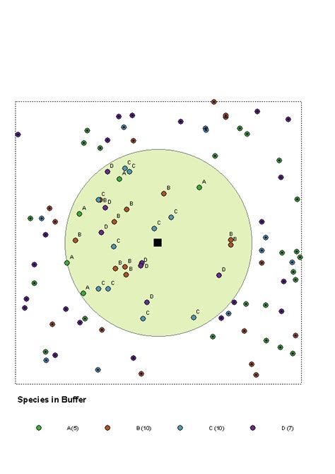 Creating Buffer Based On Occurrence Frequency Using Arcgis Desktop