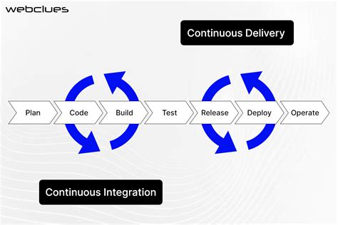 Cloud Native Devops Harnessing The Power Of Cloud Computing For Agile Software Development