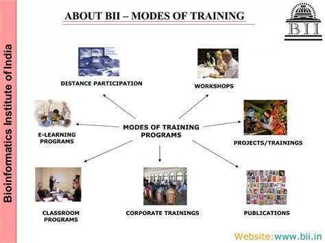Bioinformatics Institute Of India Ppt