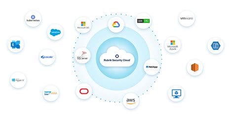 Zero Trust Data Protection Rubrik