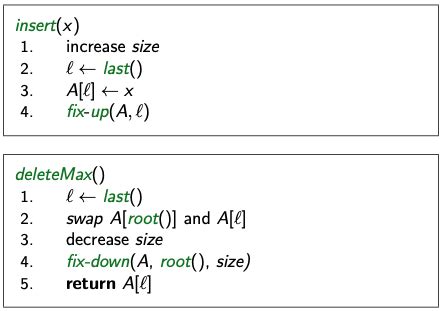 Binary Heap