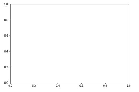 matplotlib 轴类 码农参考