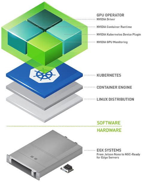Leveraging Nvidia Gpus In Openshift Virtualization For Ml Model Training · Meatybytes