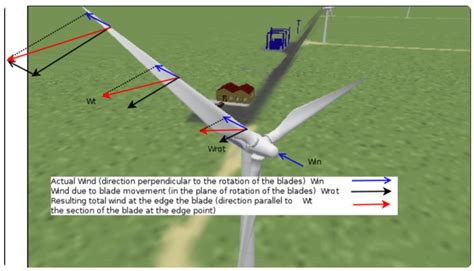 Wind Turbine Simulator
