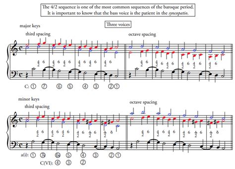 Stepwise Bass Motion Descending Sequences With 42 6 Figures