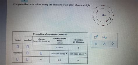 Solved Complete The Table Below Using The Diagram Of An