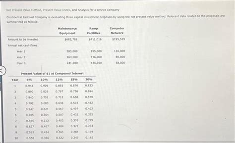 Solved Net Present Value Method Present Value Index And