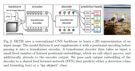 論文 End To End Object Detection With Transformers Mathpy
