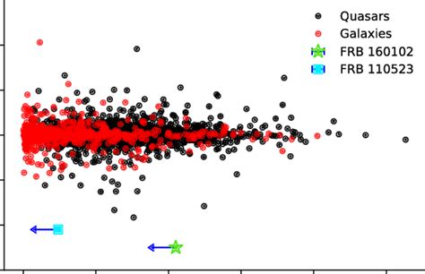 Comparison Of The Residual Rotation Measures Rrms Of Galaxies And
