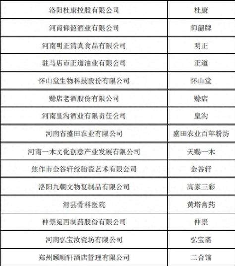 第三批中华老字号名单公布 河南15个品牌上榜仲景部门