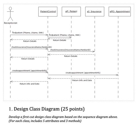 Solved Design Class Diagram Points Develop A Chegg