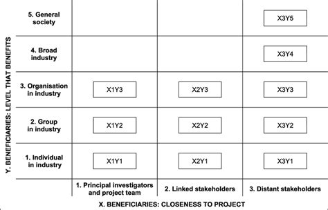 Research Impact Classification Scheme Download Scientific Diagram