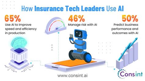 Sharad Chauhan On Linkedin Ai Insurance Insuranceindustry Customerexperience Riskmanagement…