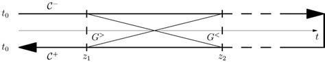 Subordinated Green Functions On With The Forward Branch And The Download Scientific Diagram