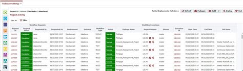 Flexdeploy Loves Salesforce Deploy Salesforce Apps And Metadata Objects Flexagon