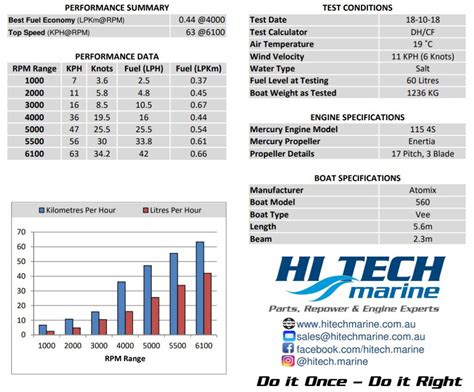 Mercury Outboard Weight Chart