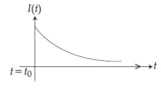 A series LR circuit is connected to a voltage source with V t V0 sin ω t After very large time