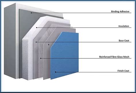 Eifs Nexus Wall Systems