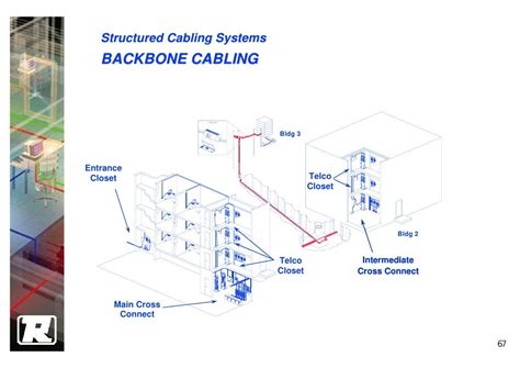 4 Structure Cabling System Design