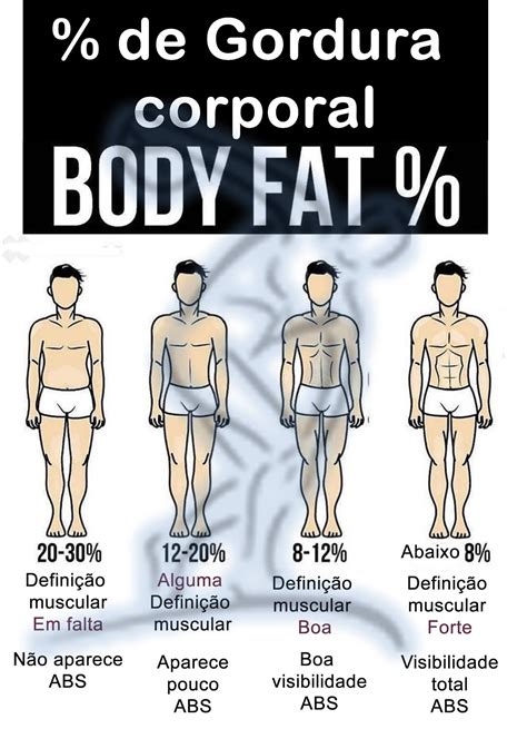 Como Saber A Porcentagem De Gordura Corporal Braincp
