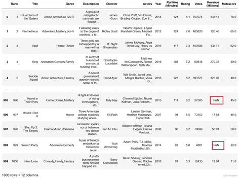学习笔记 机器学习 1 机器学习前置知识（机器学习概述、matplotlib、numpy、pandas）csdnl0o0v1n