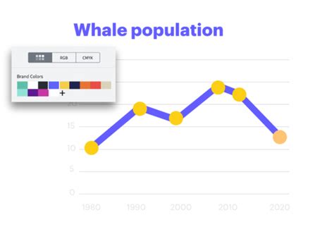 Free Online Line Graph Maker Marq