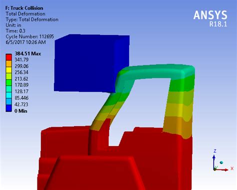 Truck Collision Fea Ansys Ethos Engineering And Testing