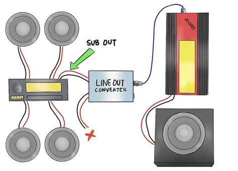 How To Wire A Subwoofer And Amp Step By Step Wiring Diagram