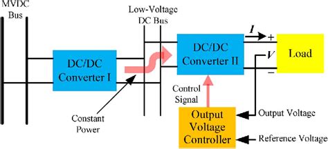 Figure 1 From A Sliding Mode Duty Ratio Controller For Dc Dc Buck Converters With Constant Power