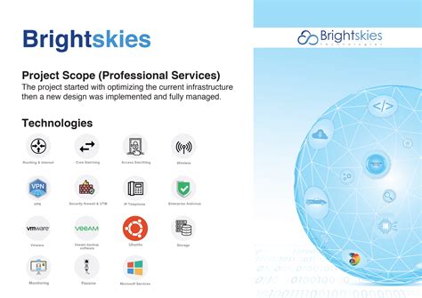 Brightskies Technologies Silicon Mind