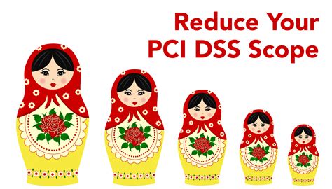 Secure Point Of Care