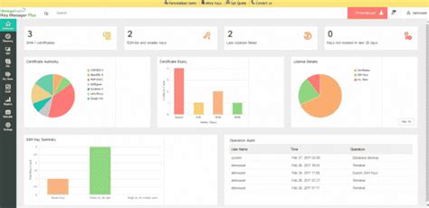 ManageEngine Key Manager Plus Track SSH Keys And SSL Certificates 4sysops