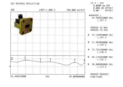 Wr 28 Waveguide To Coax Adapter 1 15 1 Vswr Typ