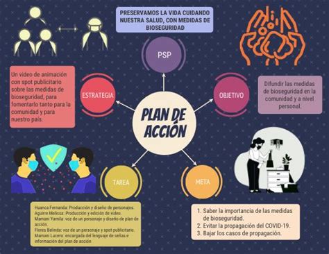 Purple Leadership Qualities Mind Map Mind Map Leadership Qualities