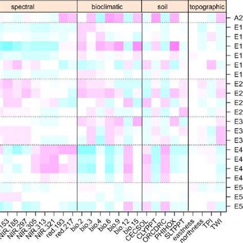 Characteristics Of Eunis Level 3 Grassland Habitats According To Download Scientific Diagram