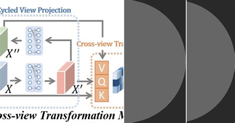 List Autonomous Driving Curated By Mona Mirzaee Medium