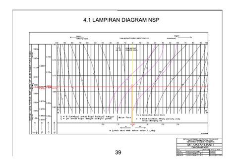 Diagram Nsp Pdf