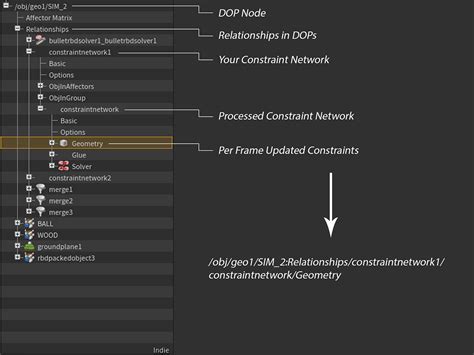 Optimizing Destruction Simulations For Real Time Solutions SideFX