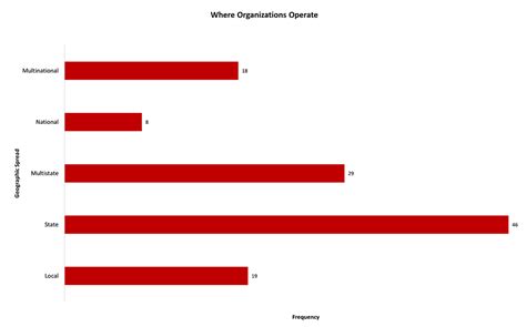 Employer Coverage Landscape Map And Visualizations National Dpp Coverage Toolkit