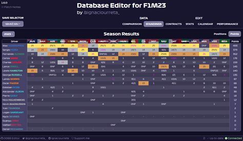 Github Iurretadatabaseeditor Database Editor For F1 Manager 2023