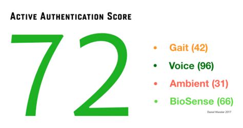Moving Application Authentication To The Operating System