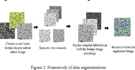 Figure 2 From Insider Threats Risk Warning And Traceability Based On User Behavior Entity