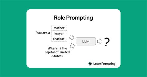 Role Prompting Guide Llms With Persona Based Tasks