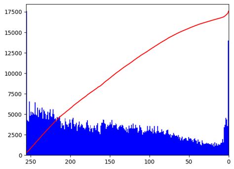 Python How To Detect Video Input Static With Opencv Stack Overflow