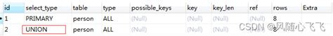 Mysql Explain 详解 及 Sql调优实战mysql Explain调优 Csdn博客