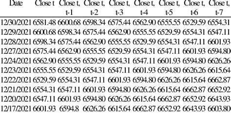 Process Windowing Results Data Download Scientific Diagram