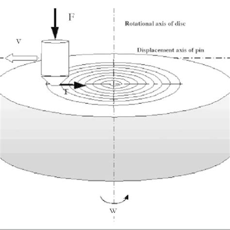 Schematic Illustration Of The Test Configuration Download Scientific Diagram
